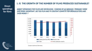 The Ecosystem of content production in Europe | PDF