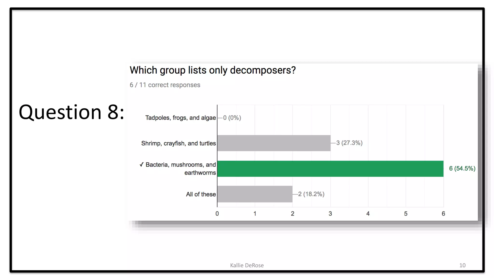 Ecosystem quiz google form analysis | PPT