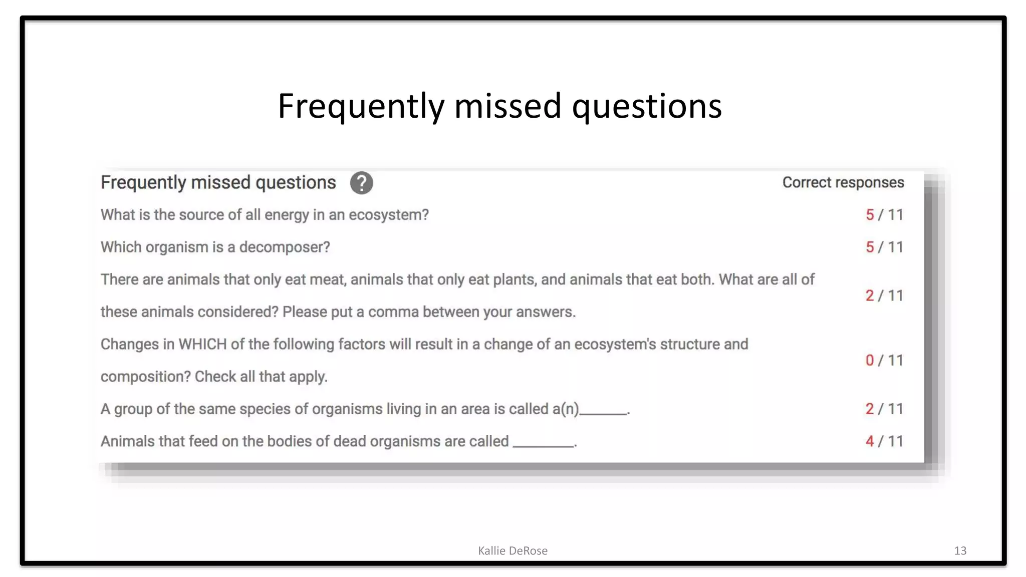 Ecosystem quiz google form analysis | PPT