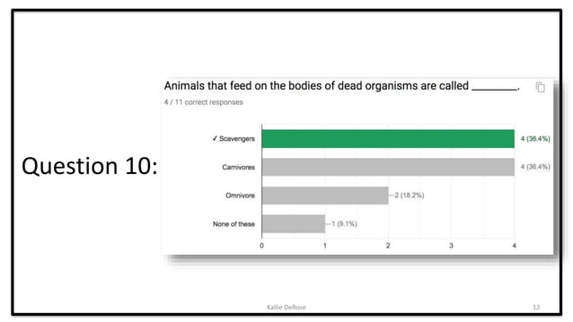 Ecosystem quiz google form analysis | PPTX