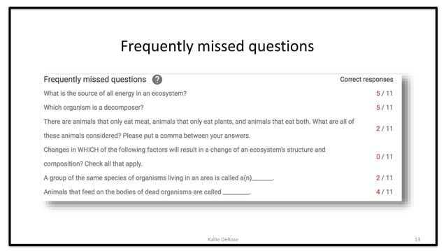 Ecosystem quiz google form analysis | PPTX