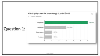 Ecosystem quiz google form analysis | PPTX