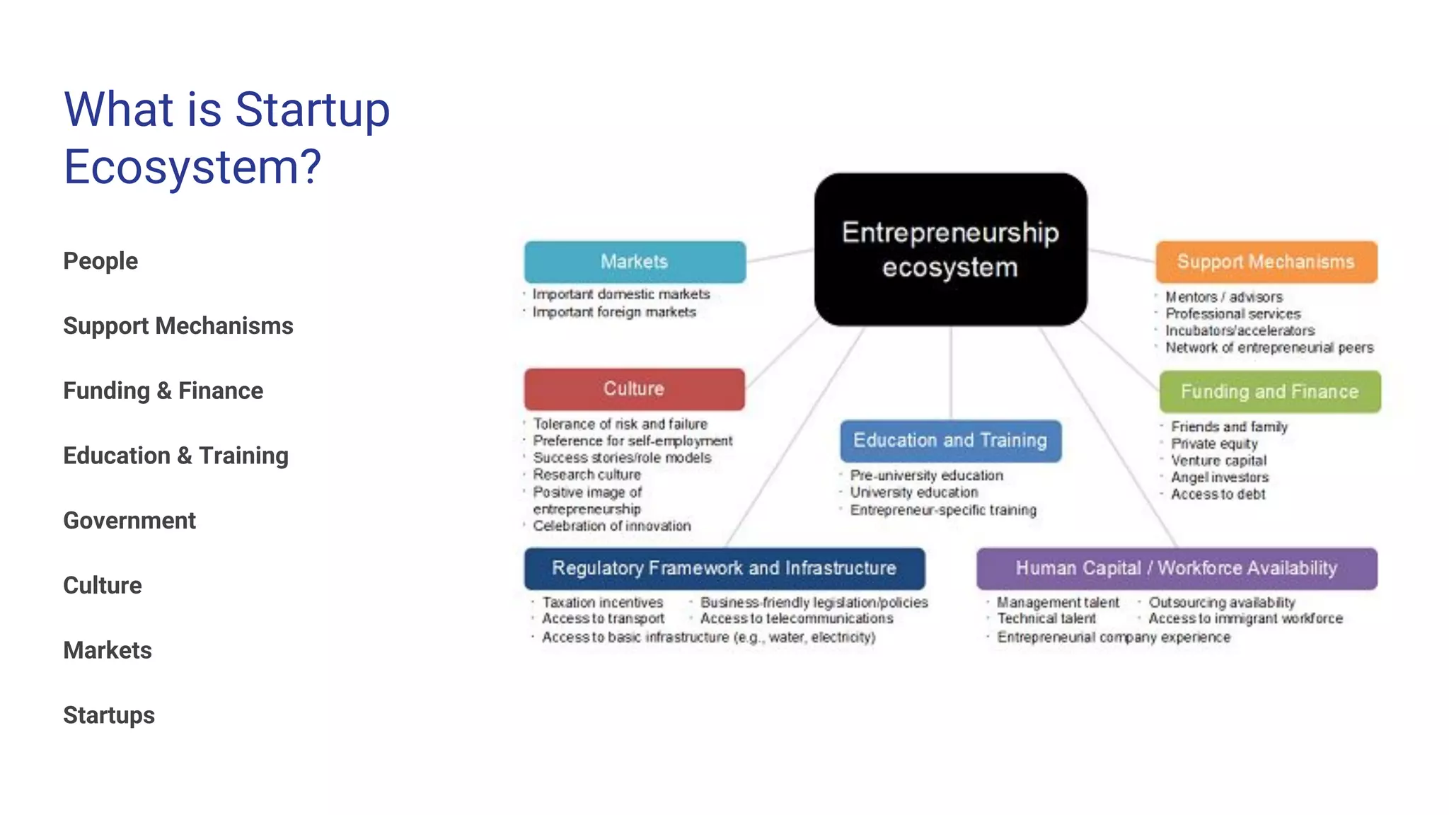 Startup Ecosystems in India and role of Headstart | PDF