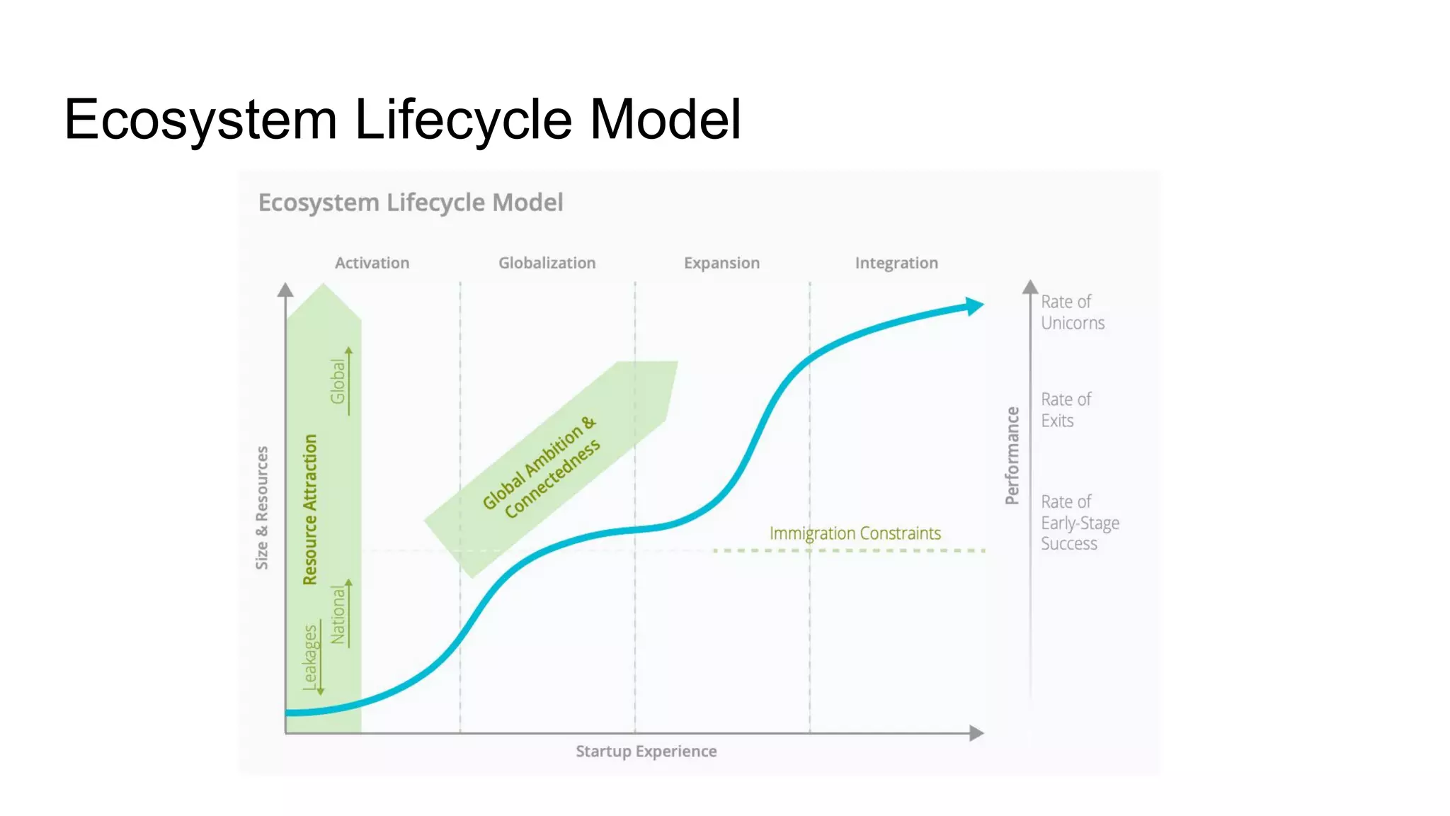 Startup Ecosystems in India and role of Headstart | PDF