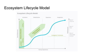Startup Ecosystems in India and role of Headstart | PDF