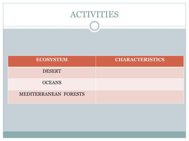 Ecosystems | PPTX | Geography | Science