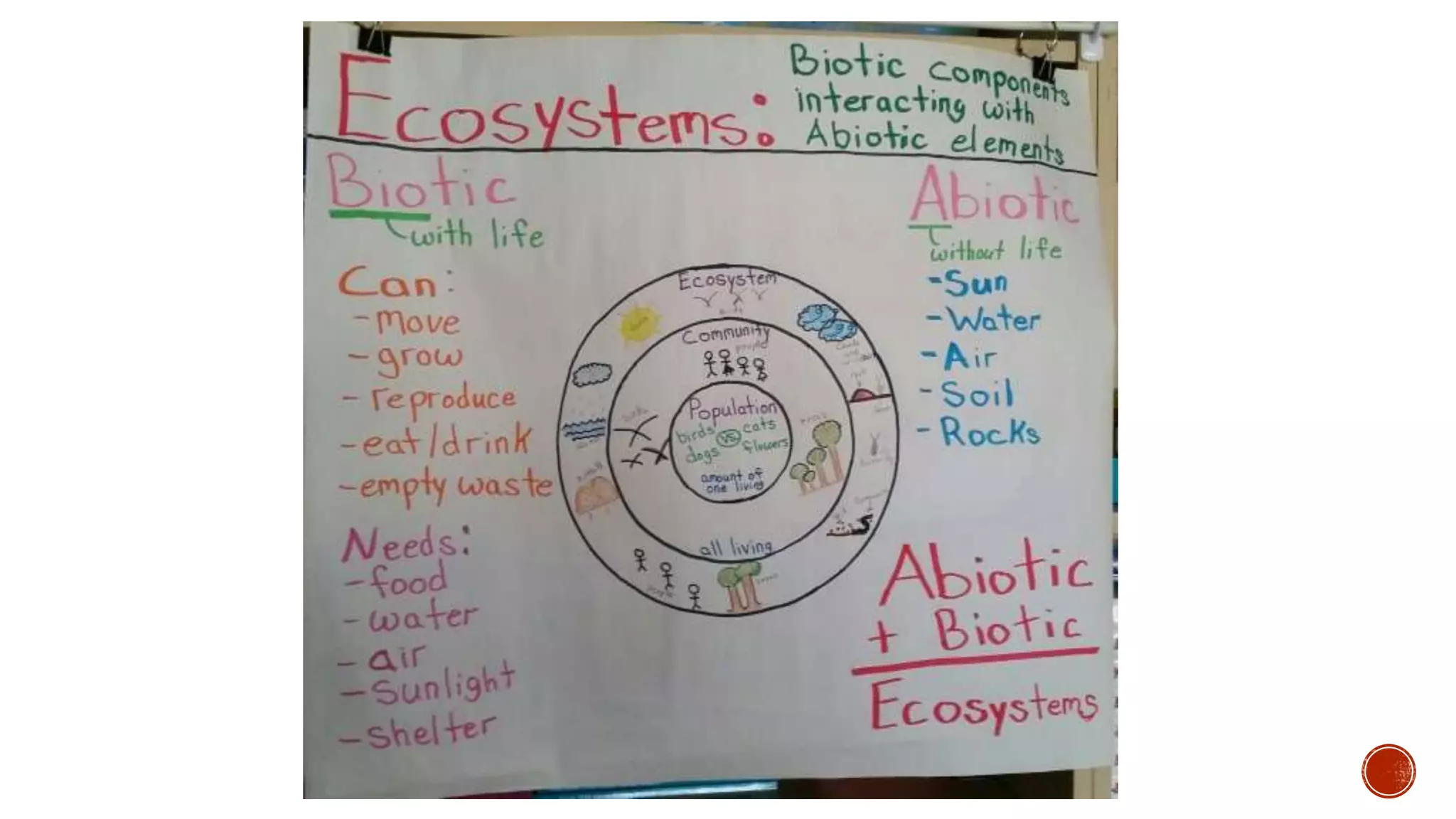 UNIT 5: ECOSYSTEMS | PPTX