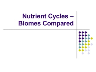 Ecosystems 3 Nutrient Cycle | PPT