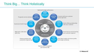 Ecosystems - Drive improvement from Holistic Insight | PDF | Cloud ...