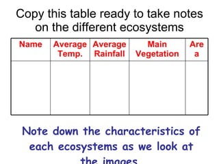 Ecosystems Lesson I | PPT | Geography | Science