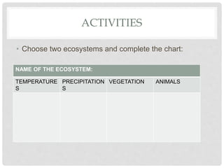Ecosystems part 2 | PPTX