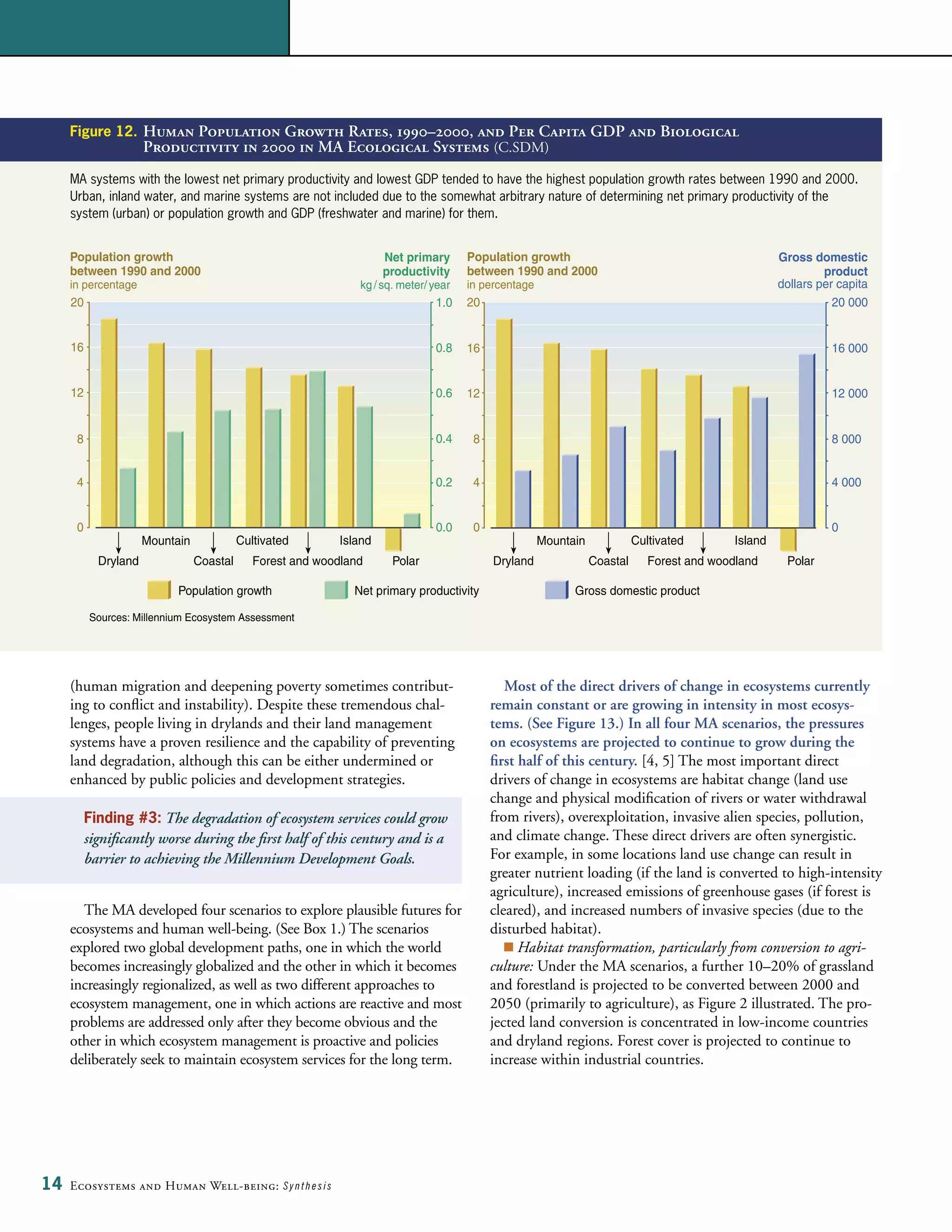 Ecosystems and human well being | PDF