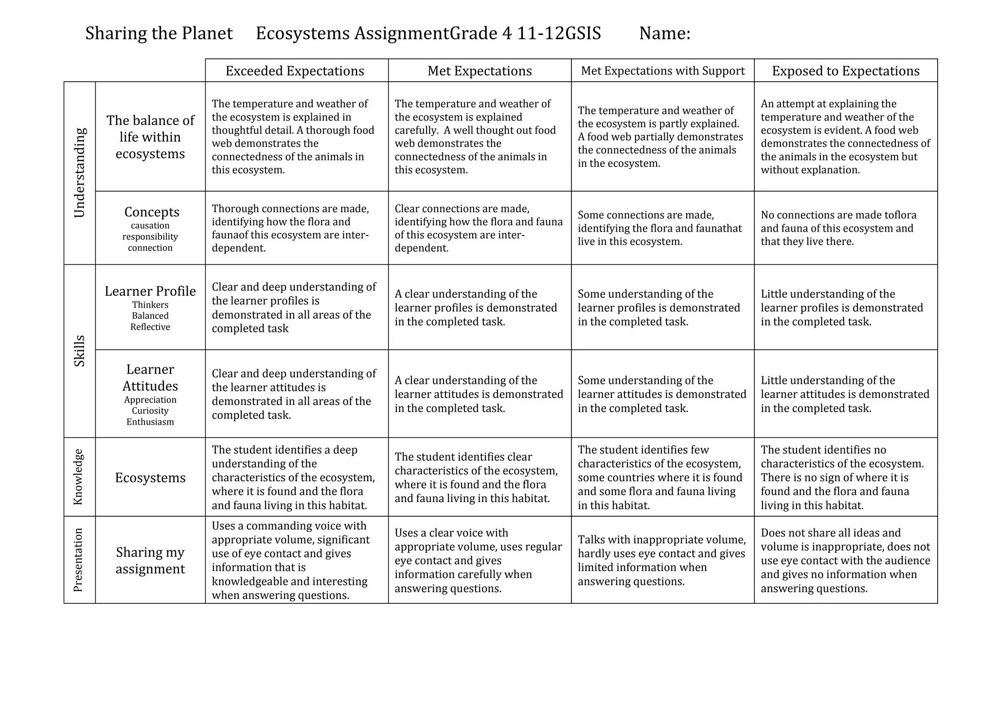 Ecosystems assignment rubric | DOCX