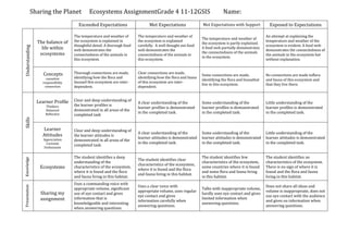 Ecosystems assignment rubric | DOCX