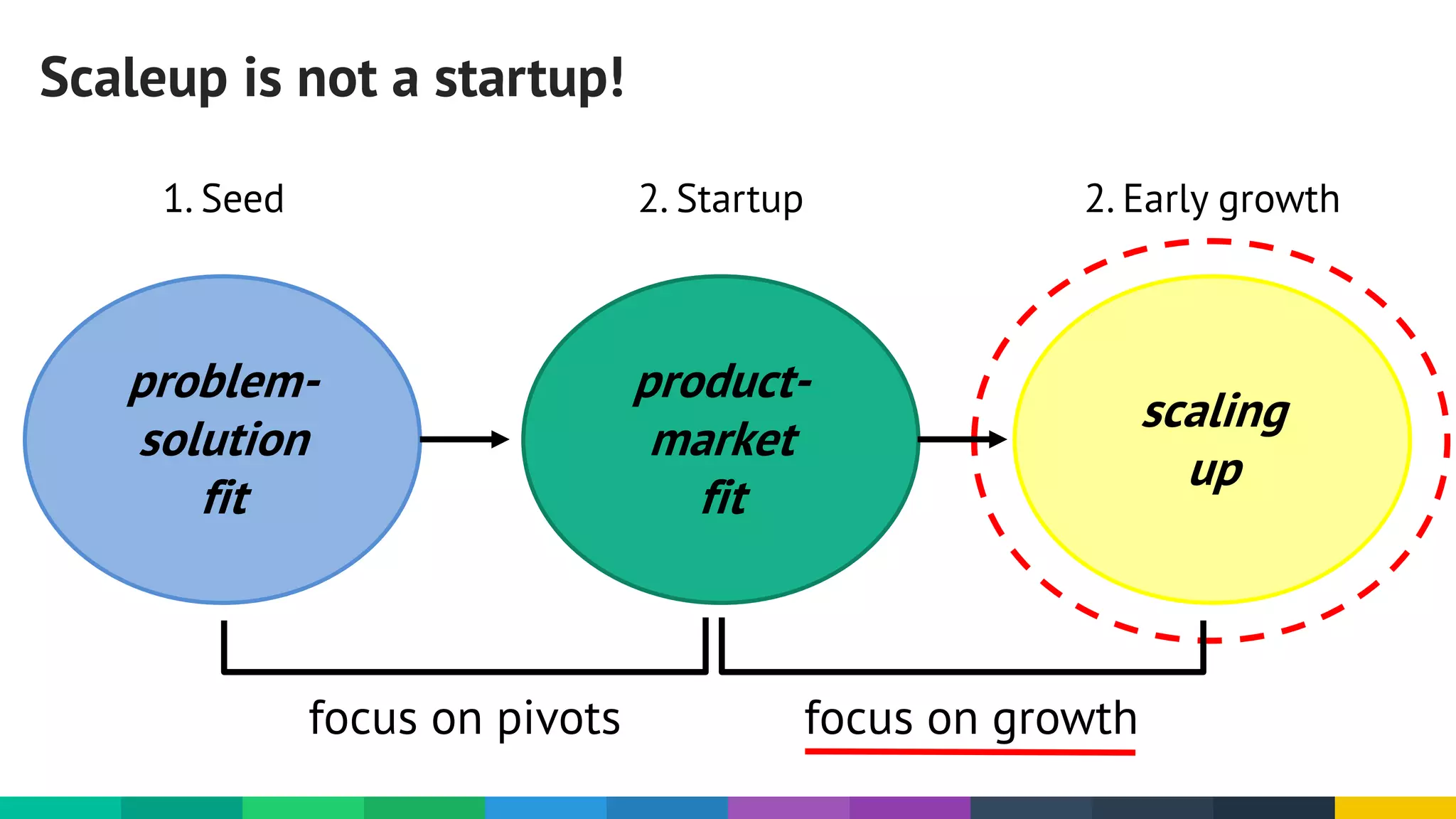 Startup Europe & TWIST event: Ecosystem scale up | PDF | Startups | Business