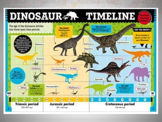 Ecosystems dinosaurs | PPTX