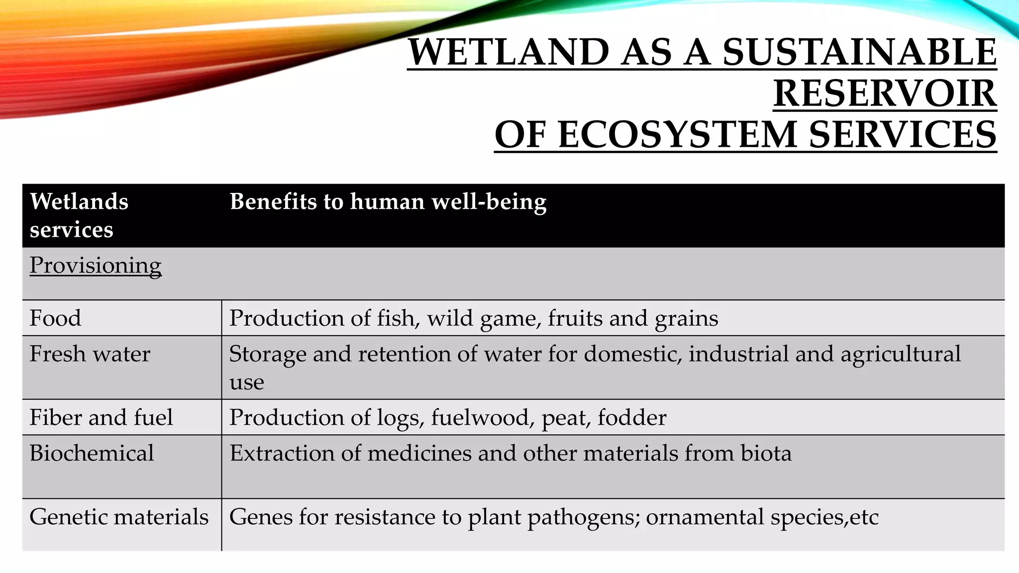 Ecosystem services | PPTX
