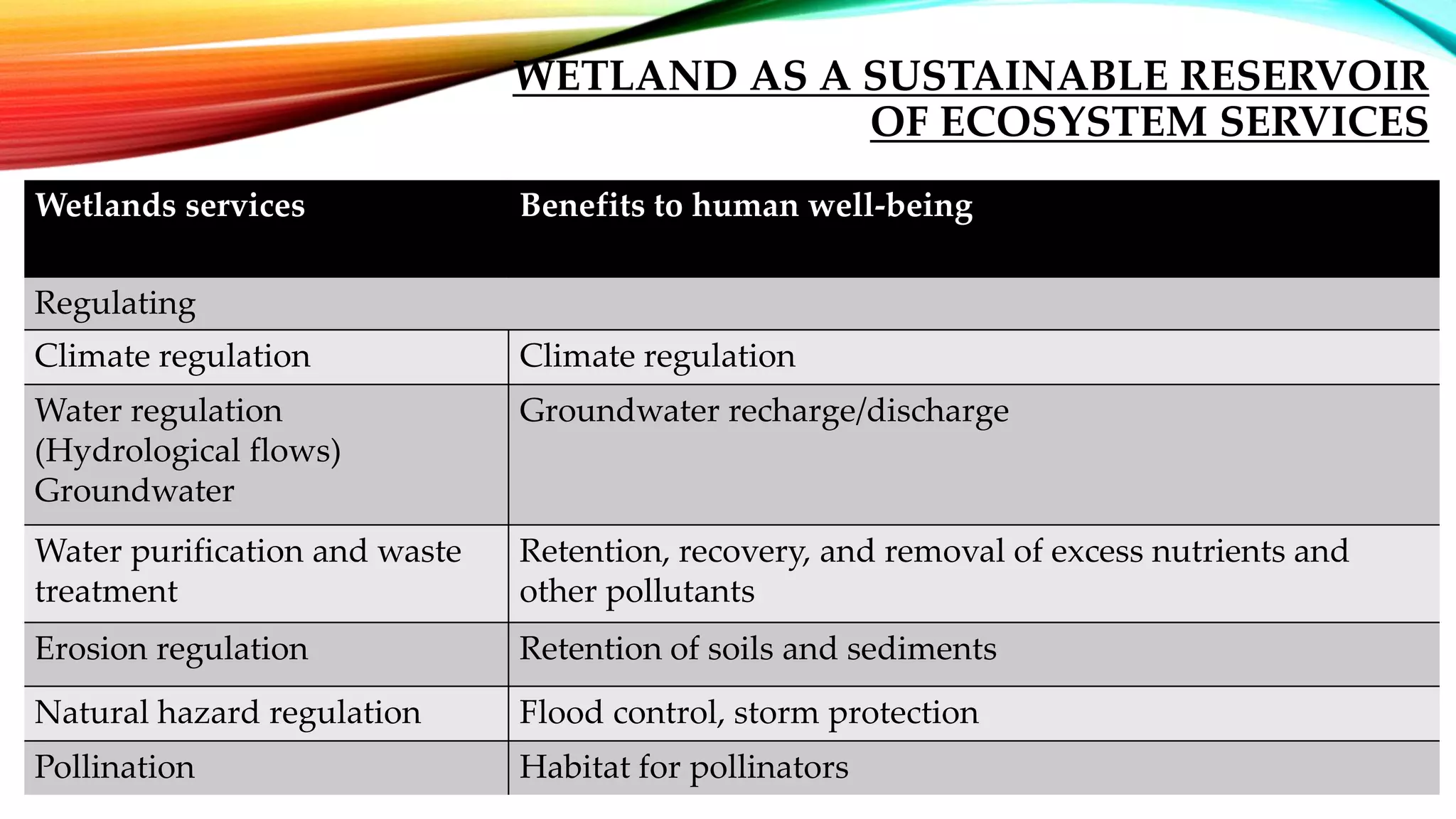 Ecosystem services | PPTX