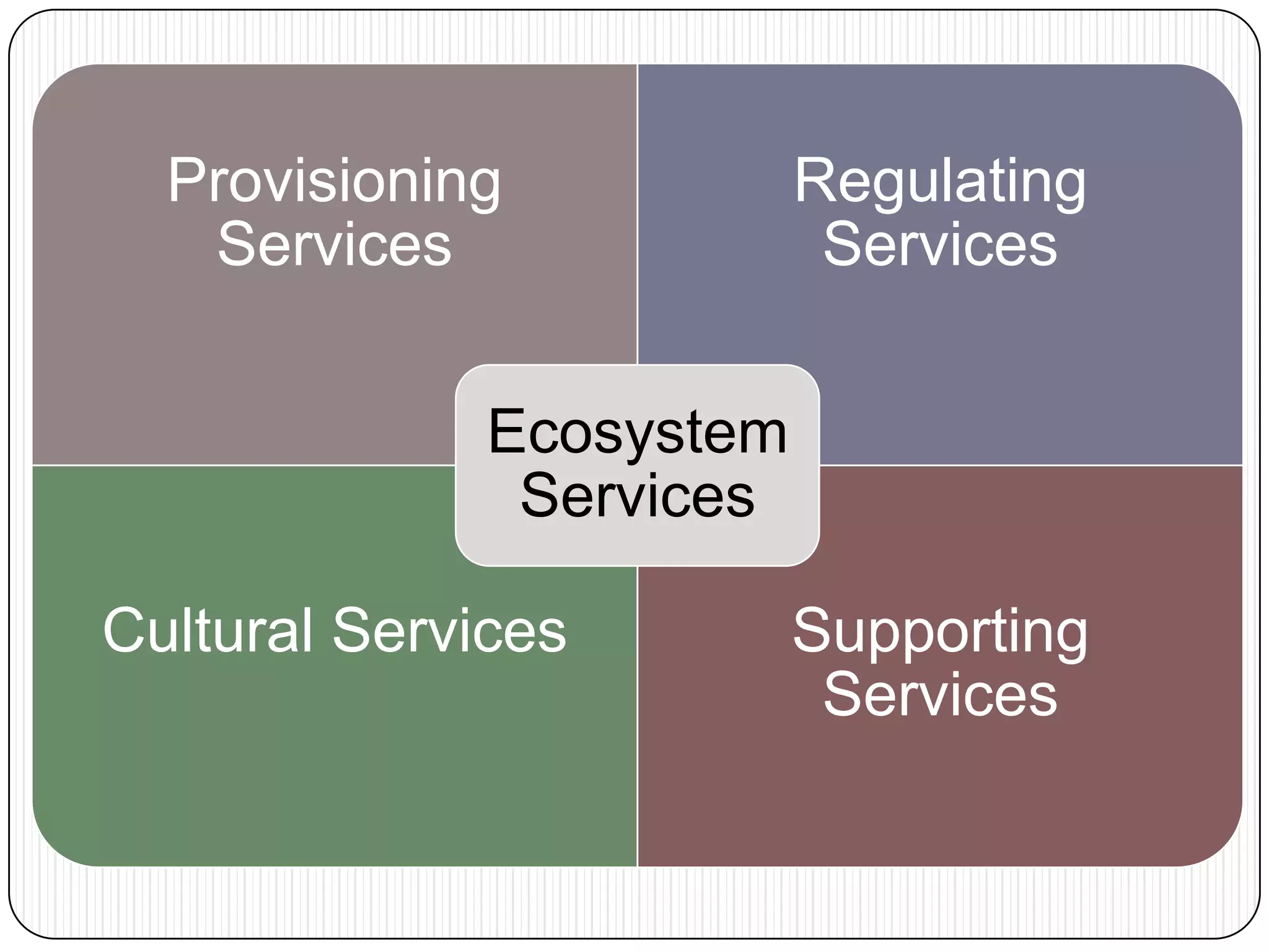 Ecosystem Services | PPTX