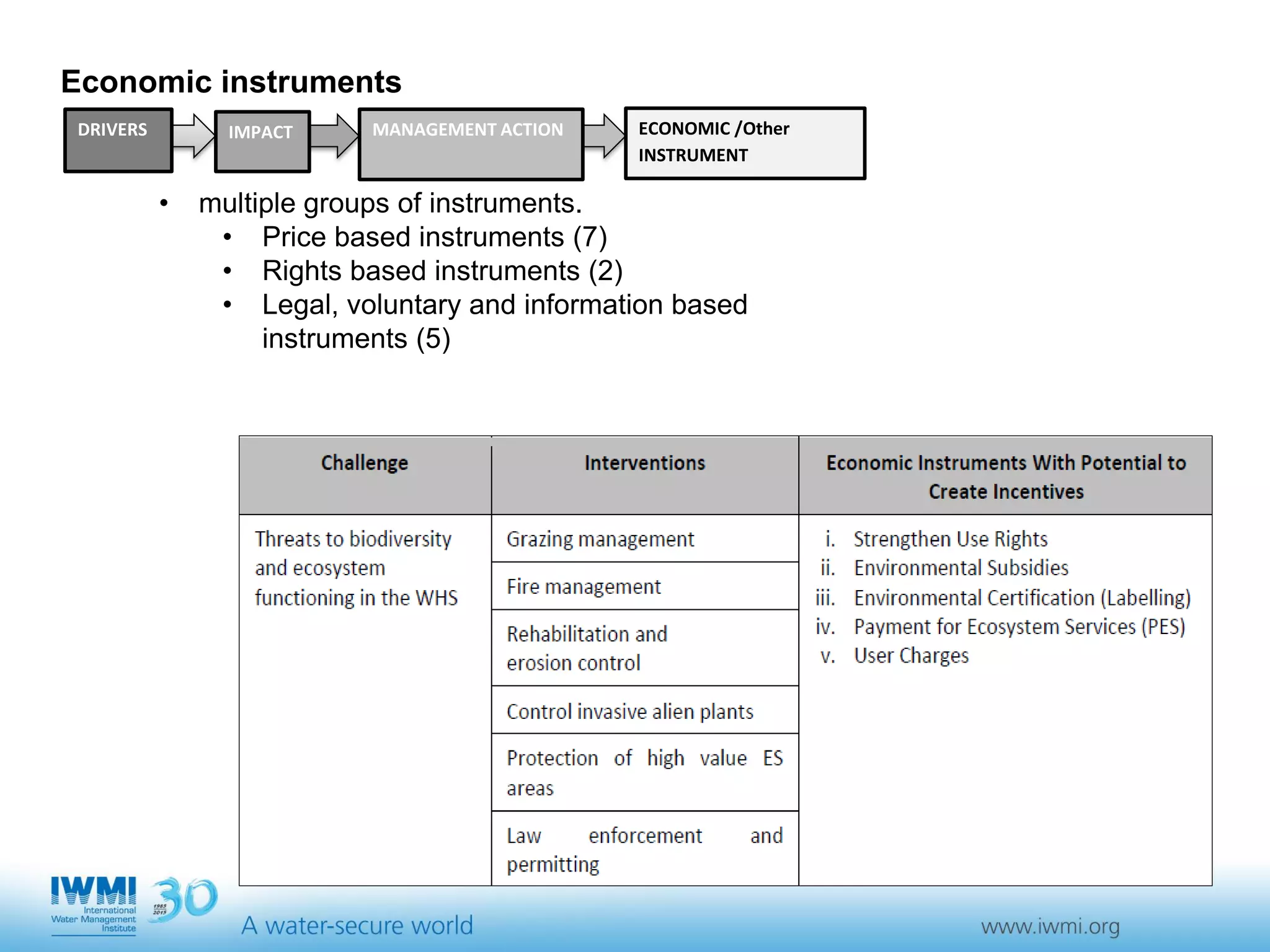 Ecosystem services mapping as a framework for integrated natural ...
