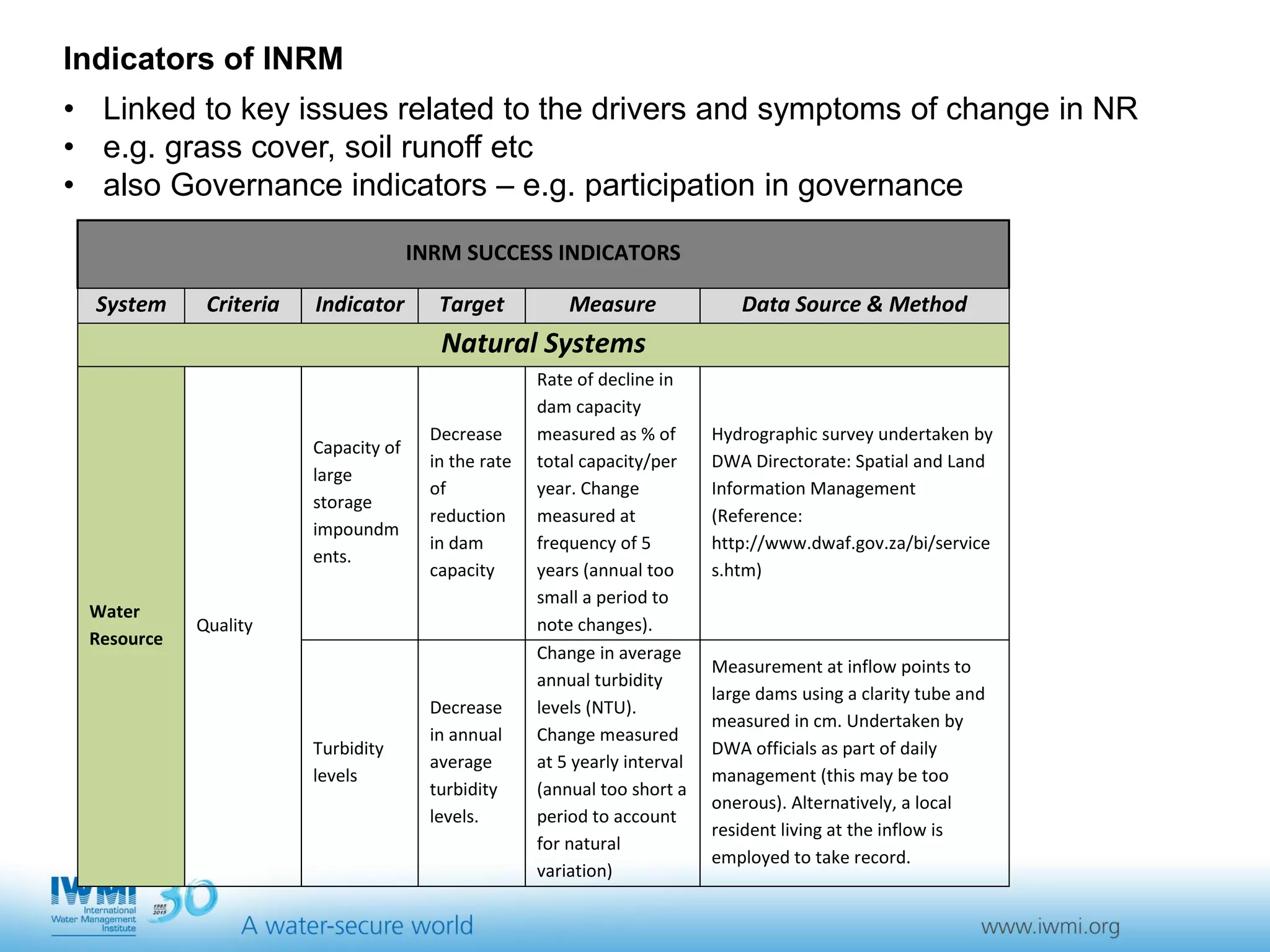 Ecosystem services mapping as a framework for integrated natural ...