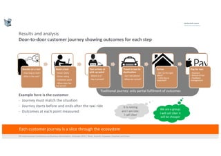 The simplification of ecosystems to support management decision making ...