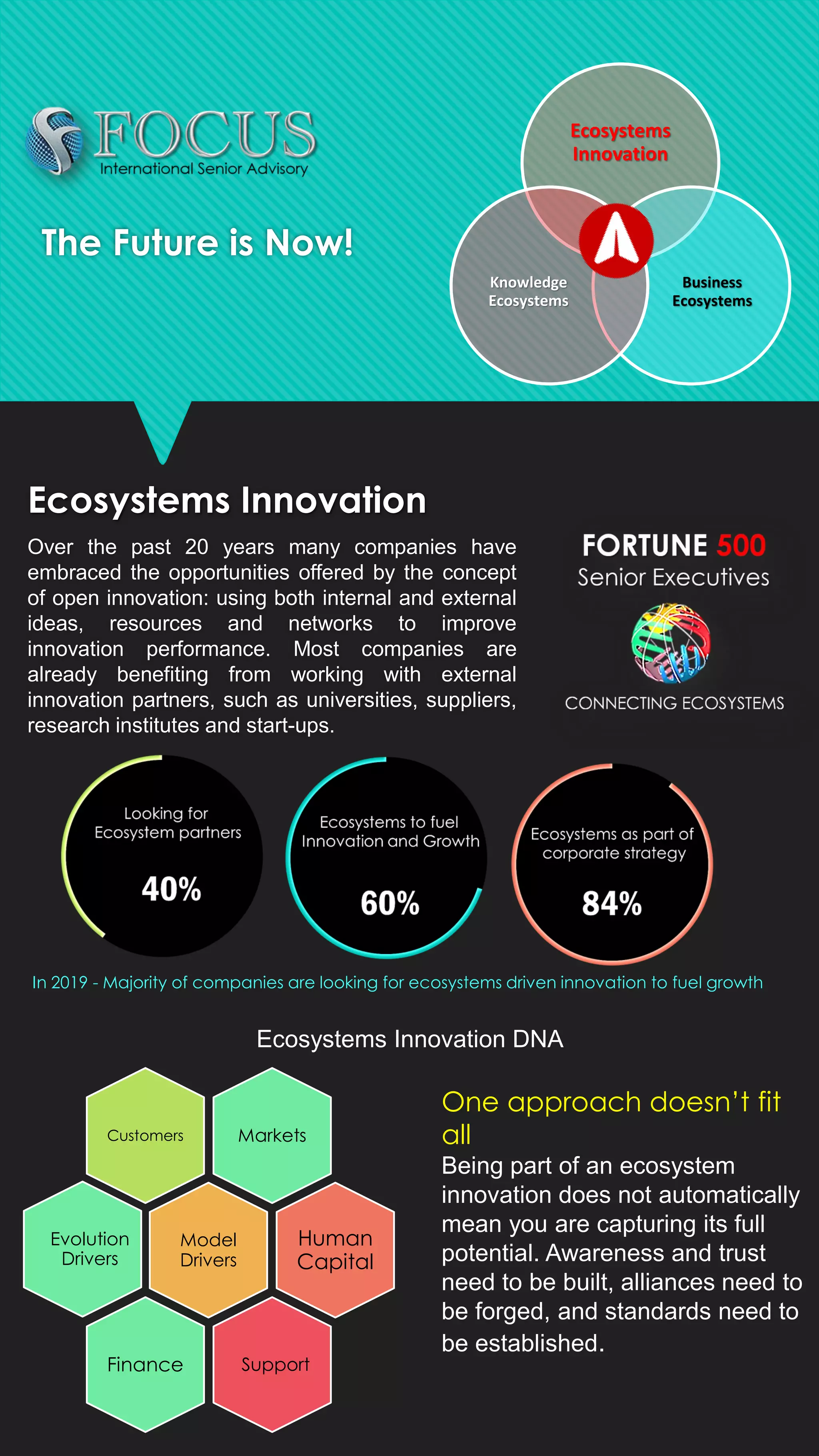Ecosystems Innovation Pdf