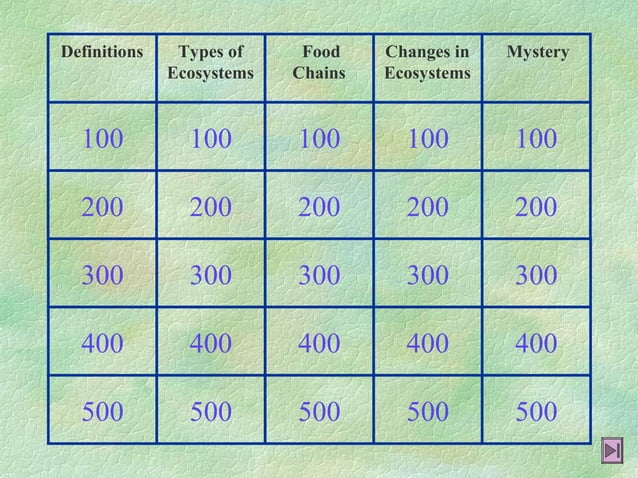 Ecosystems jeopardy game | PPT | Geography | Science