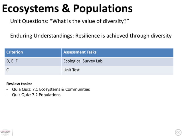 Ecosystems & Populations | PPTX | Biological Sciences | Science