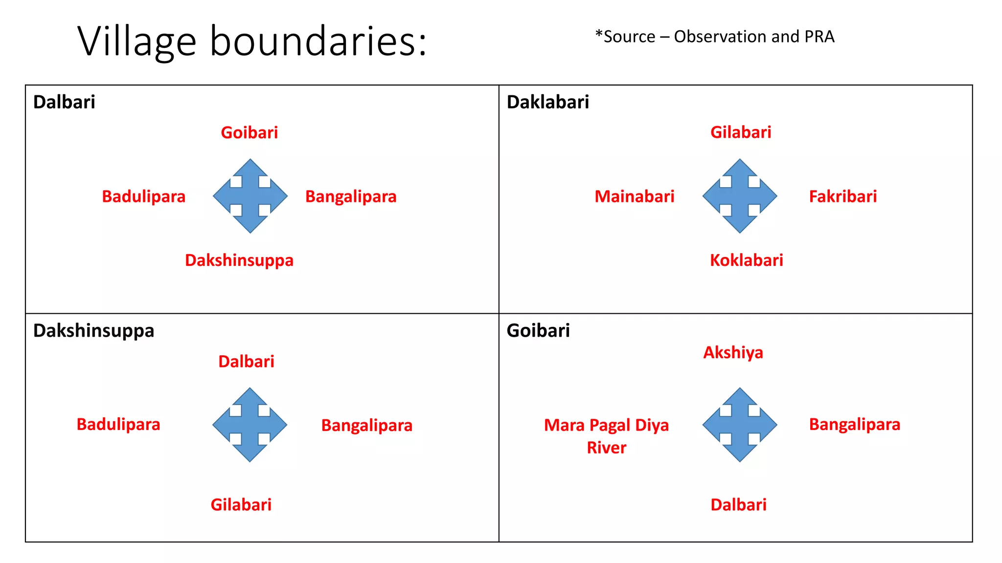 Ecosystem study of bodo tribe, in assam | PPTX