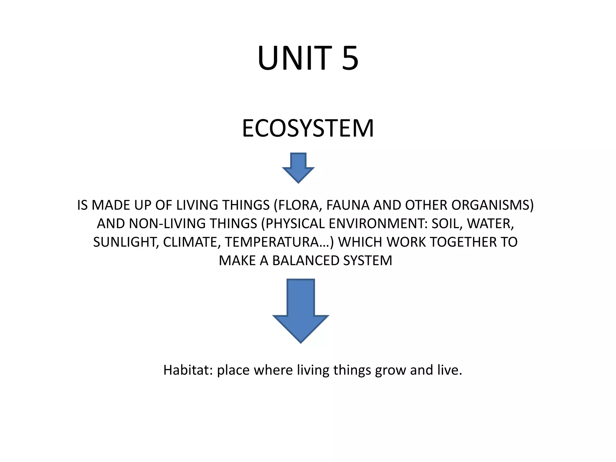 Ecosystems unit 5 | PPTX