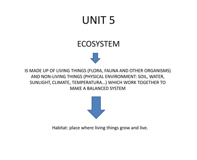 Natural Ecosystems unit 5 | PPT