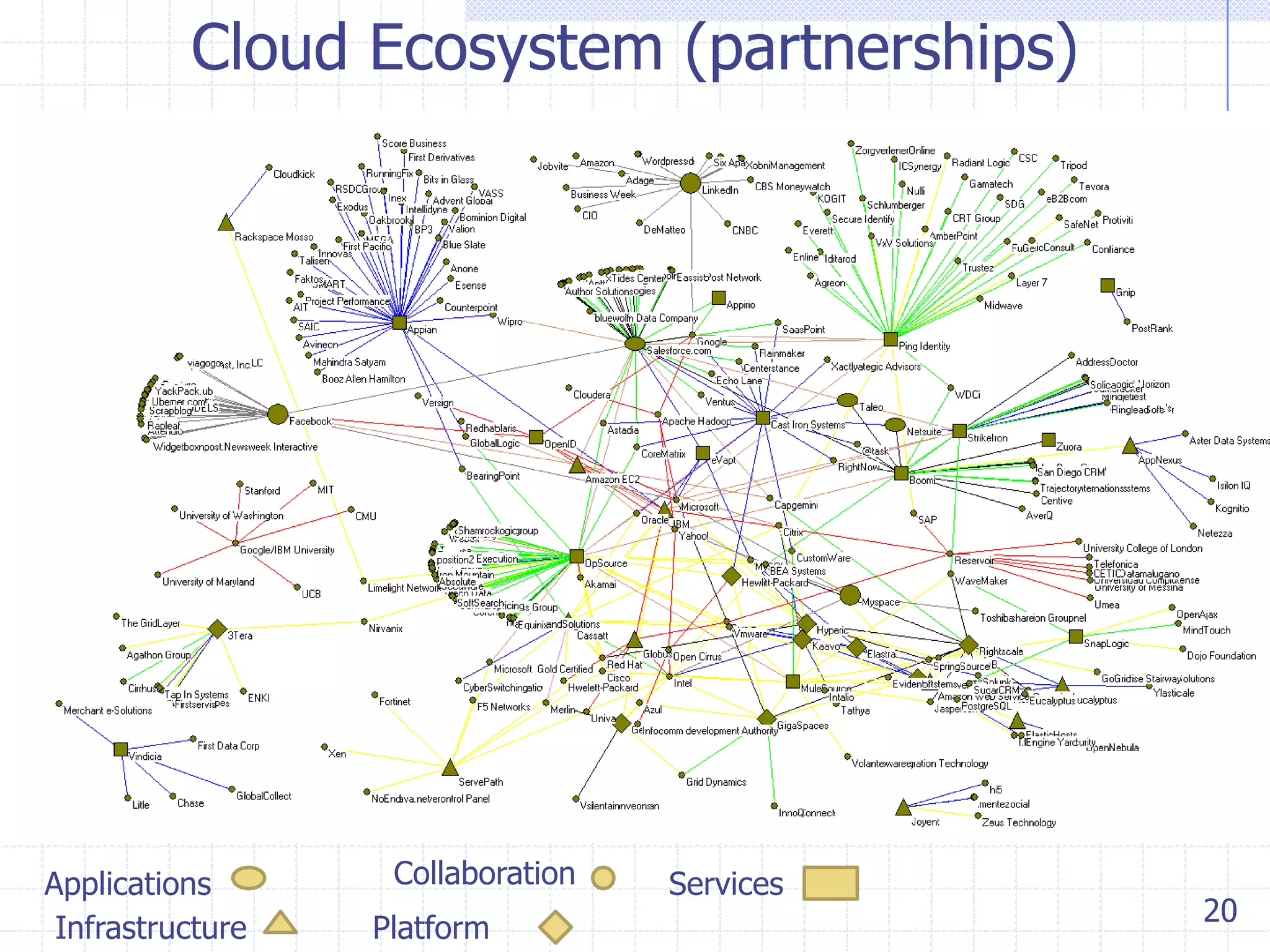 Ecosystem visualization methodology | PPTX