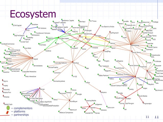 Ecosystem visualization methodology | PPTX