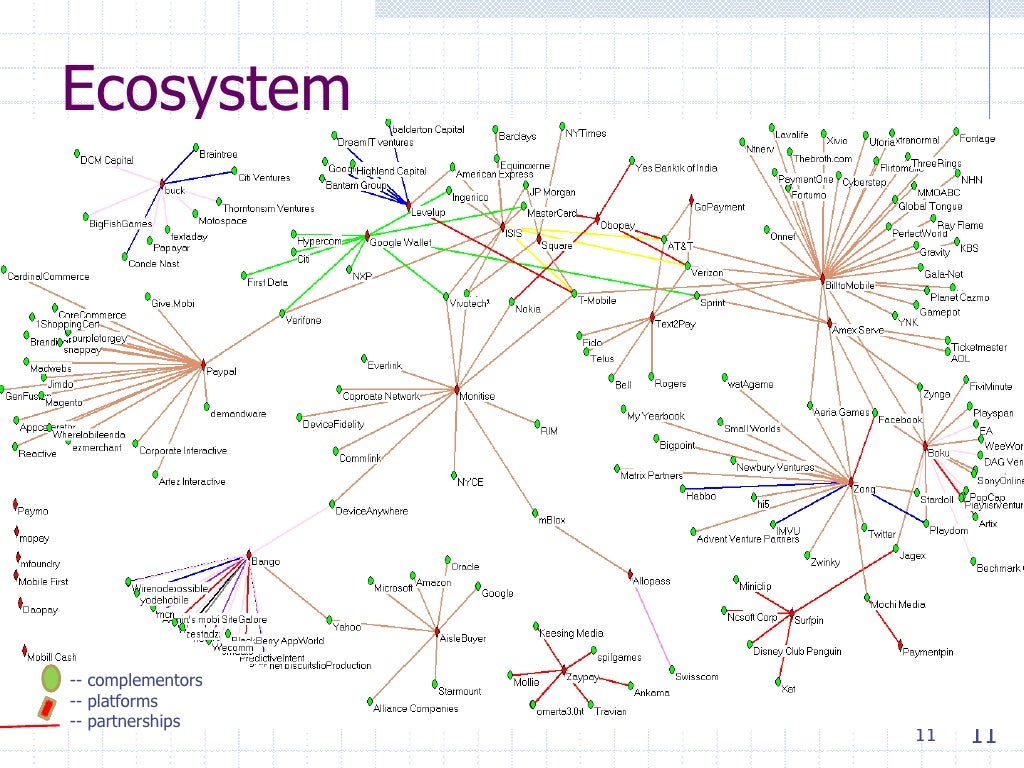 Ecosystem visualization methodology
