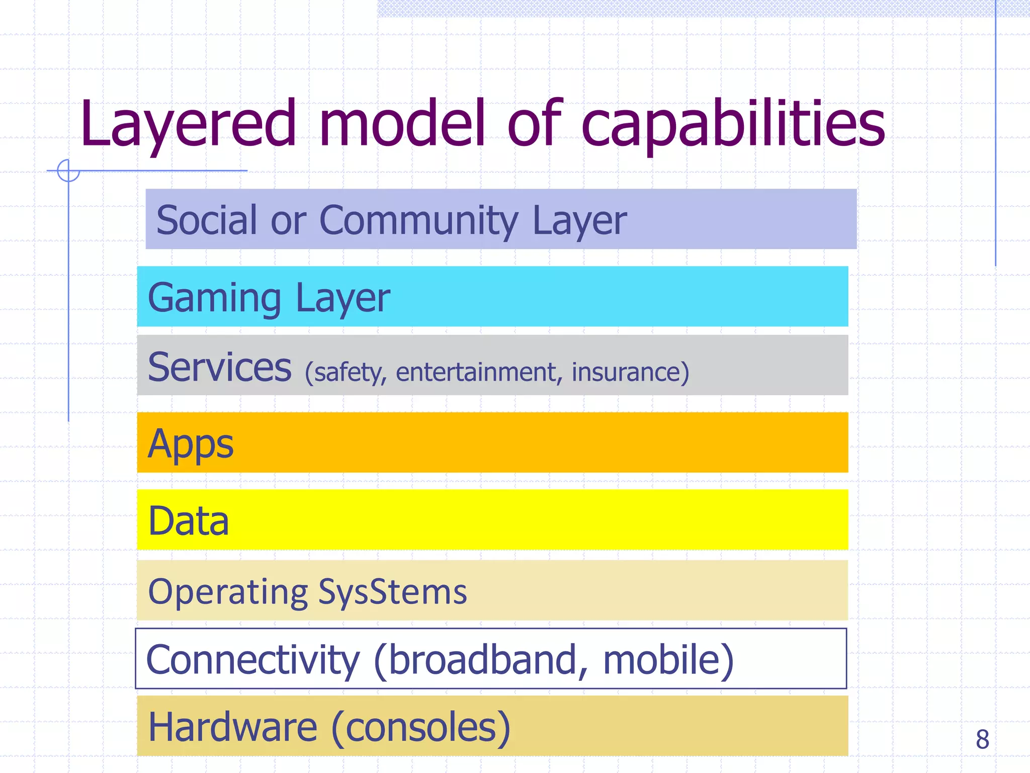 Understanding Software Ecosystems | PPTX