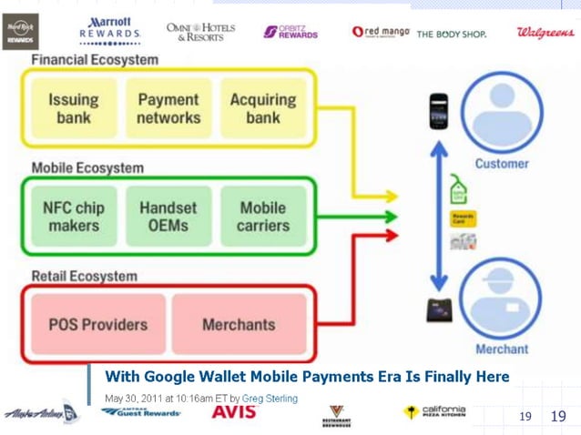 Understanding Software Ecosystems | PPTX | Operating Systems | Computer Software and Applications