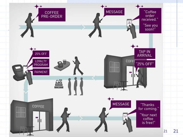Understanding Software Ecosystems | PPTX | Operating Systems | Computer ...