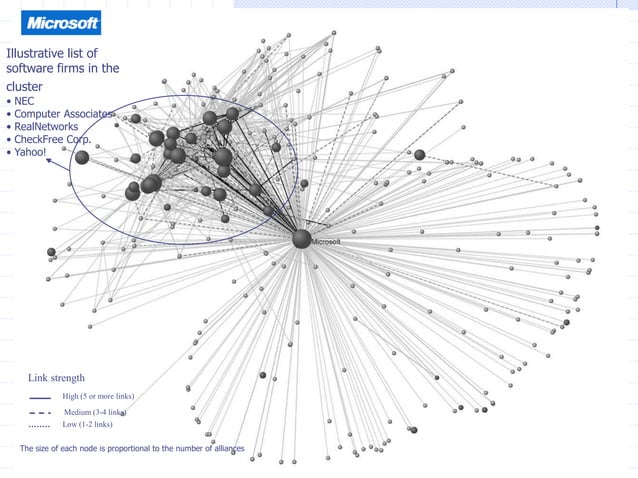 Understanding Software Ecosystems | PPTX | Operating Systems | Computer Software and Applications
