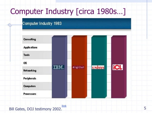 Understanding Software Ecosystems | PPTX | Operating Systems | Computer Software and Applications