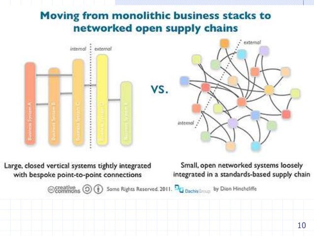 Understanding Software Ecosystems