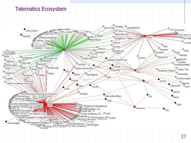 Understanding Software Ecosystems