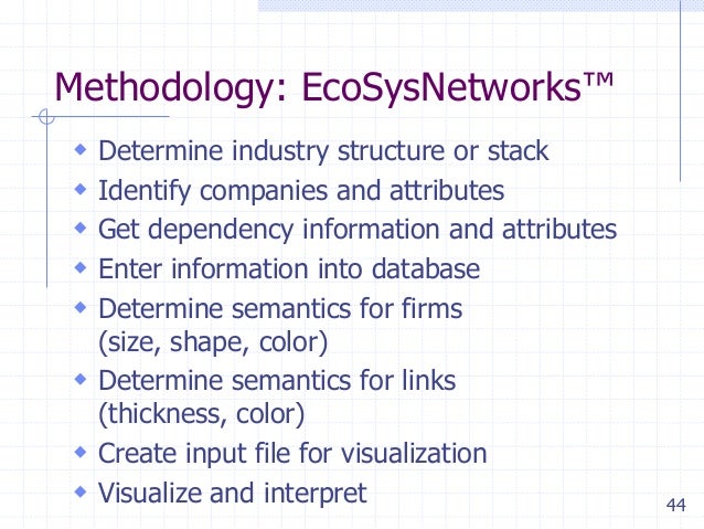 Understanding Software Ecosystems