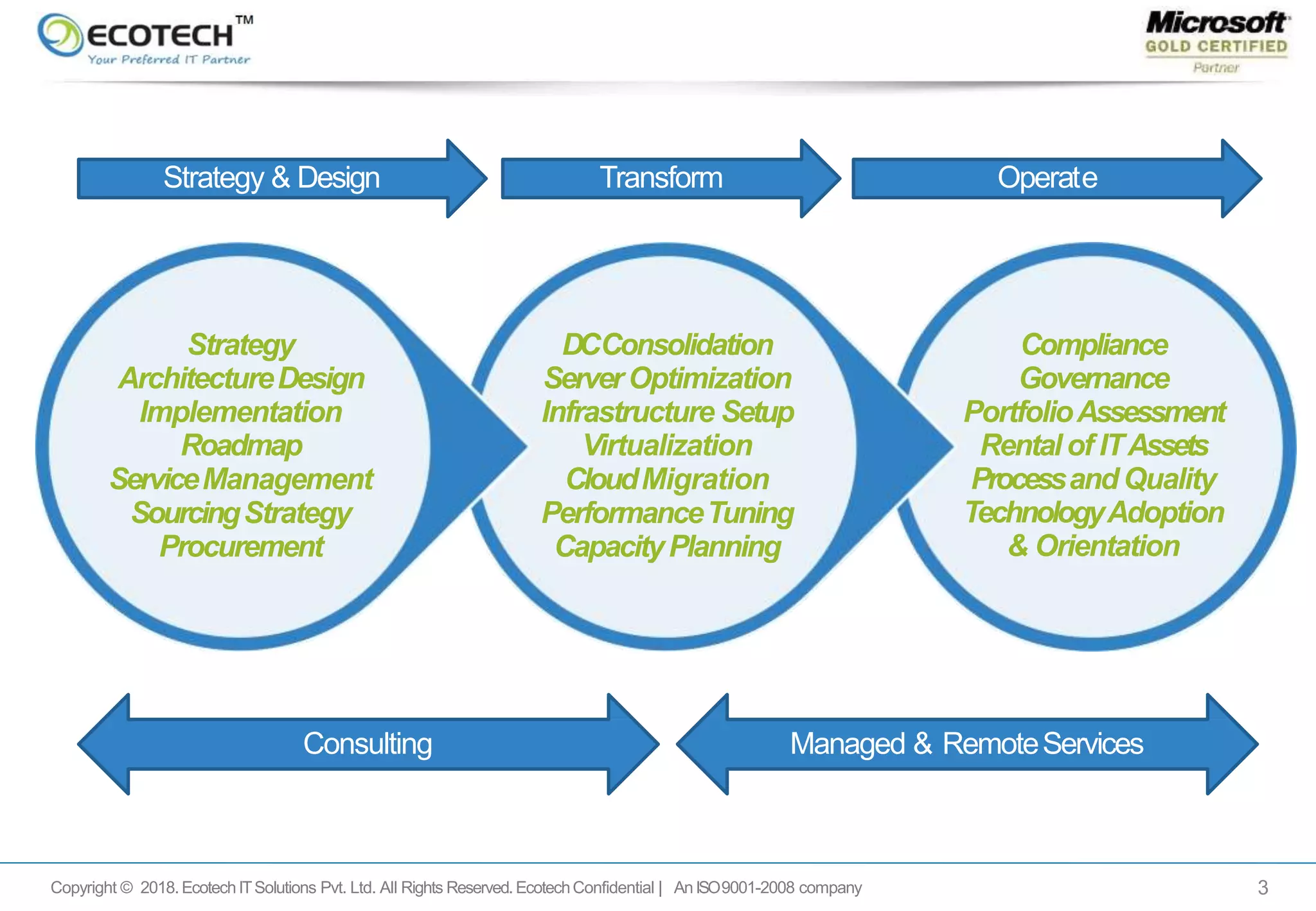 Ecotech Infra Management Services For Enterprises | PPTX | Cloud Computing | Internet