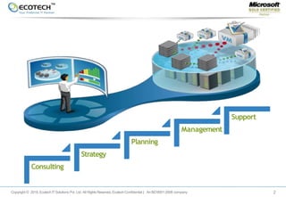 Ecotech Infra Management Services For Enterprises | PPTX | Cloud Computing | Internet
