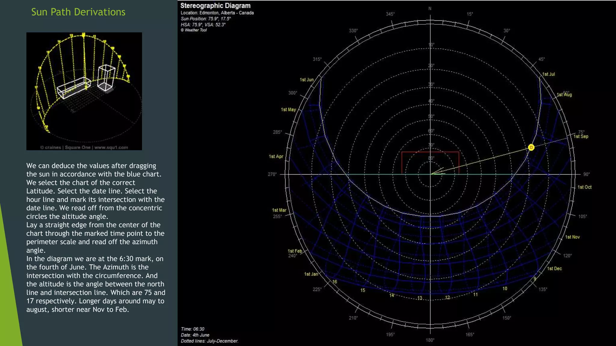 Ecotect derivations climatic analysis | PPTX