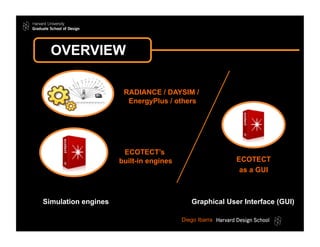 Shading analysis using Ecotect software.pdf