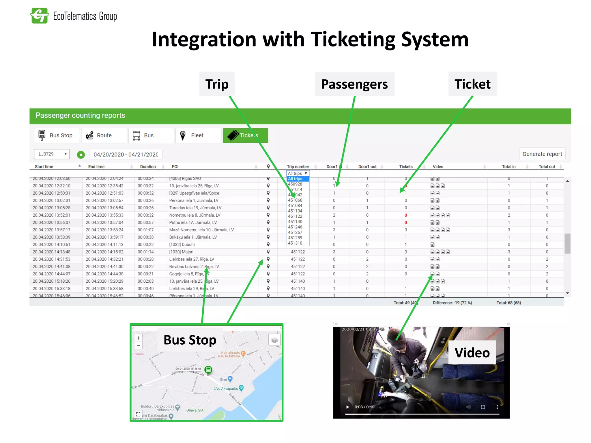 Automatic Passenger Counting system | PDF