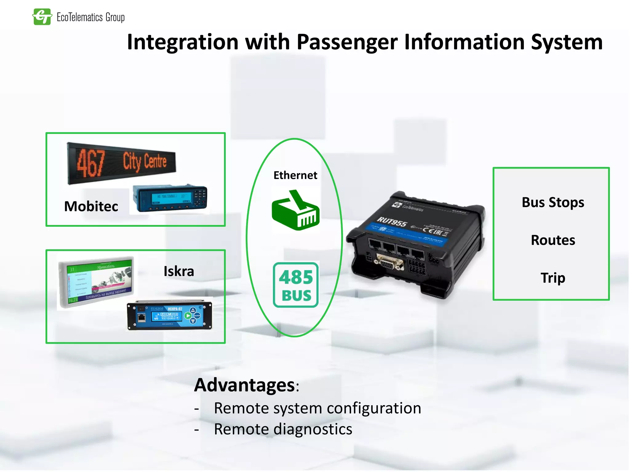Automatic Passenger Counting system | PDF