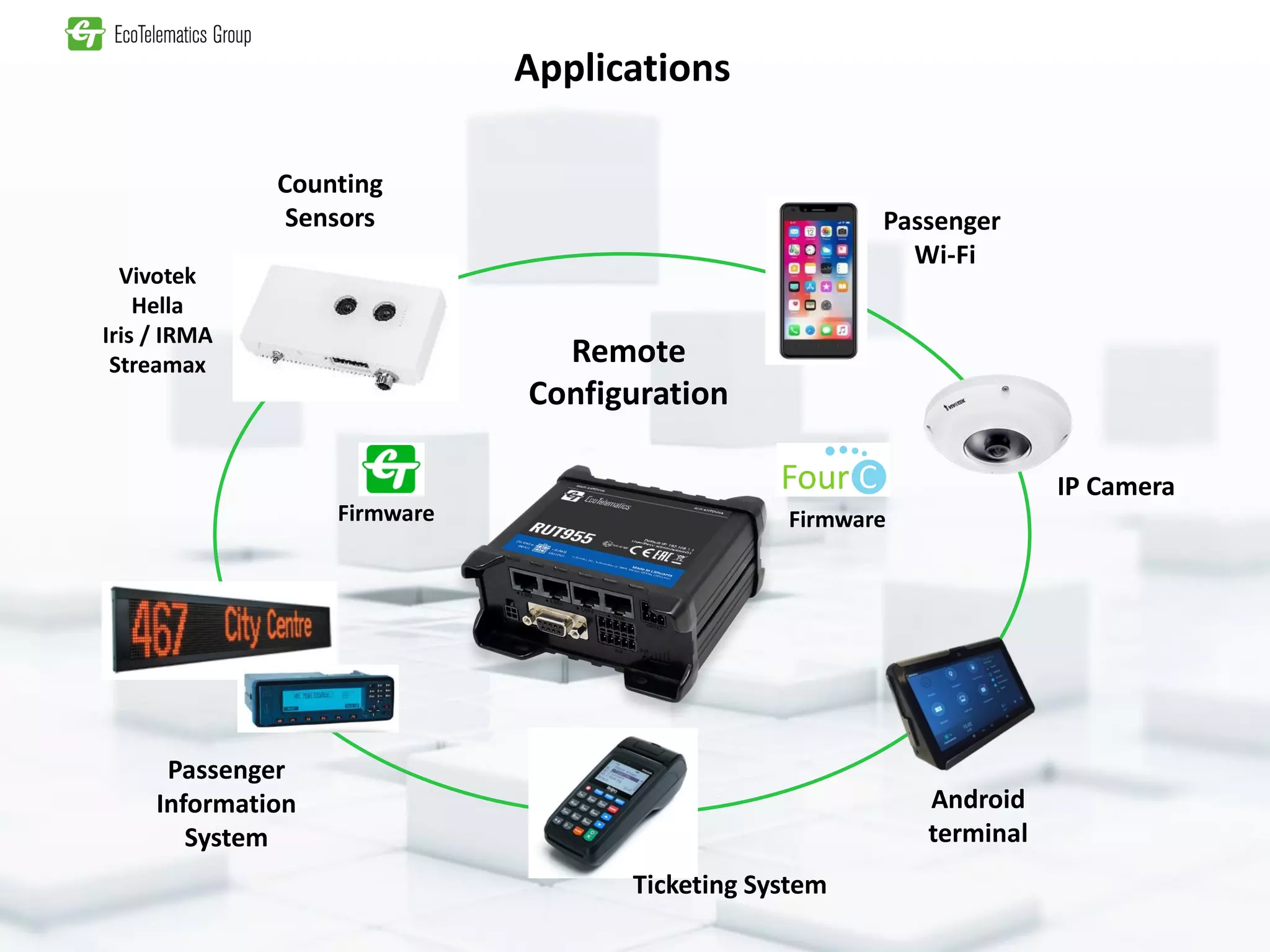 Automatic Passenger Counting system | PDF